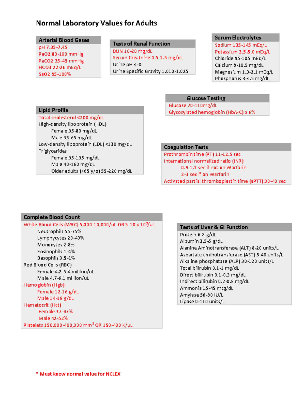 Normal Adult Lab Values - Normal Laboratory Values for Adults Must know normal value for NCLEX ...