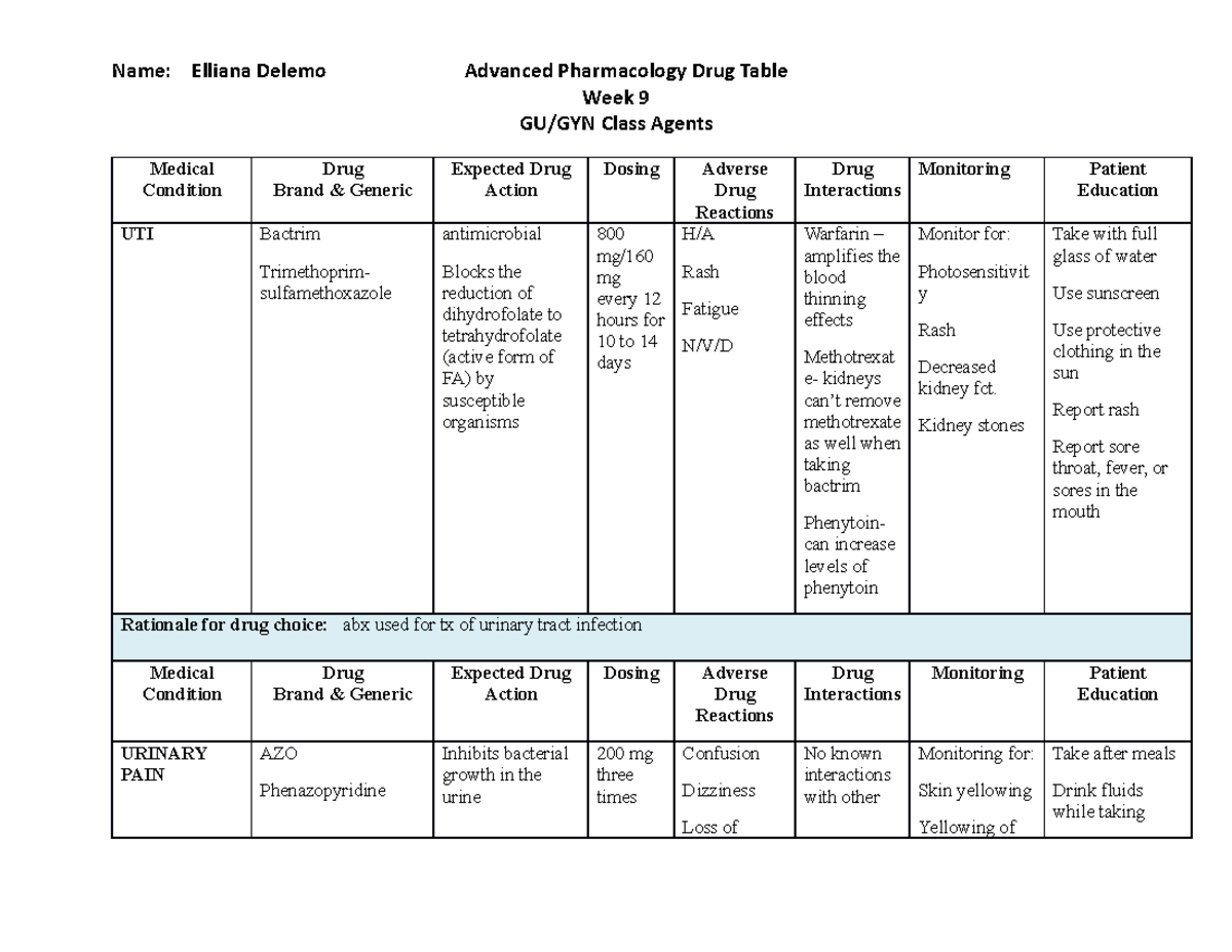 GU AND GYN DRUG Table - Week 9 GU/GYN Class Agents Medical Condition ...