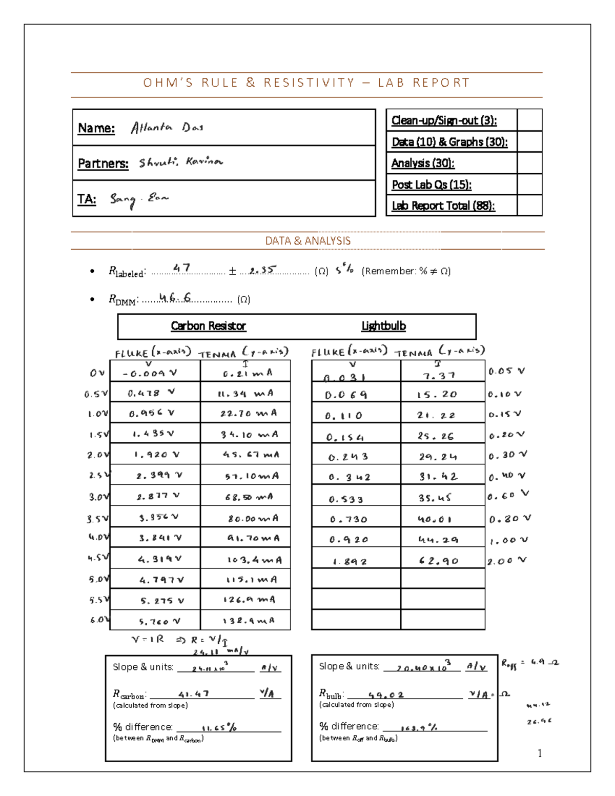 PHY 132 - Ohm's Rule worksheet 230217 145751 - 1 O H M ’ S R U L E & R ...