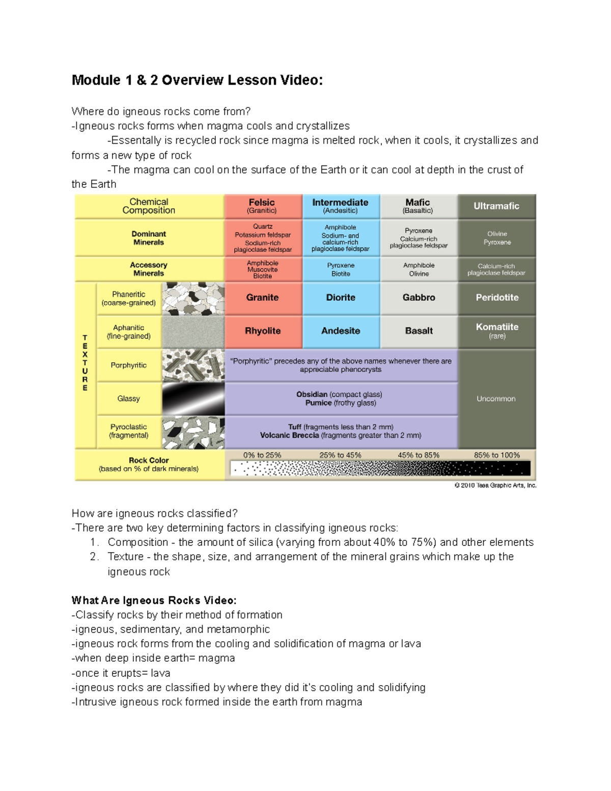 Module 2 Notes (Ch 2) - Module 1 & 2 Overview Lesson Video: Where do ...