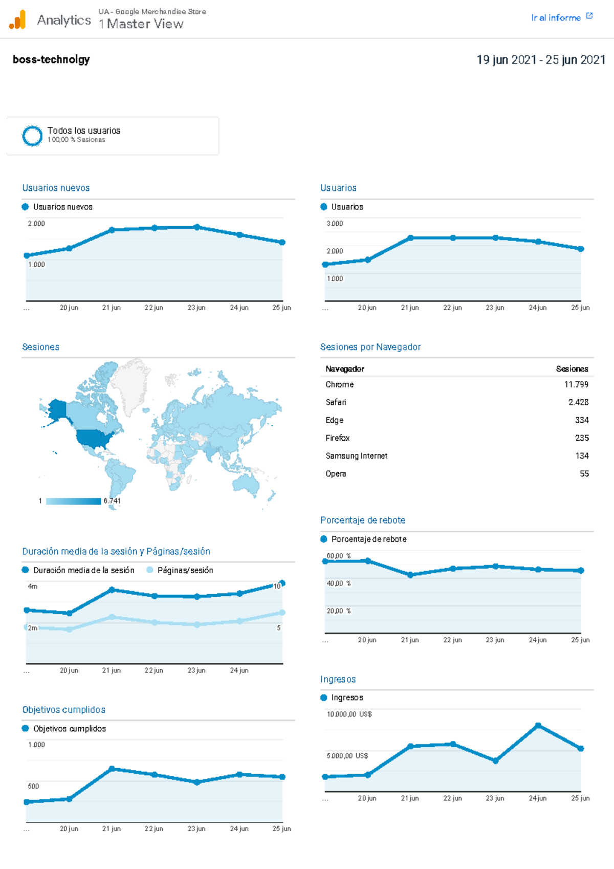 Analytics 1 Master View boss-technolgy 20210619-20210625 - Analytics UA ...