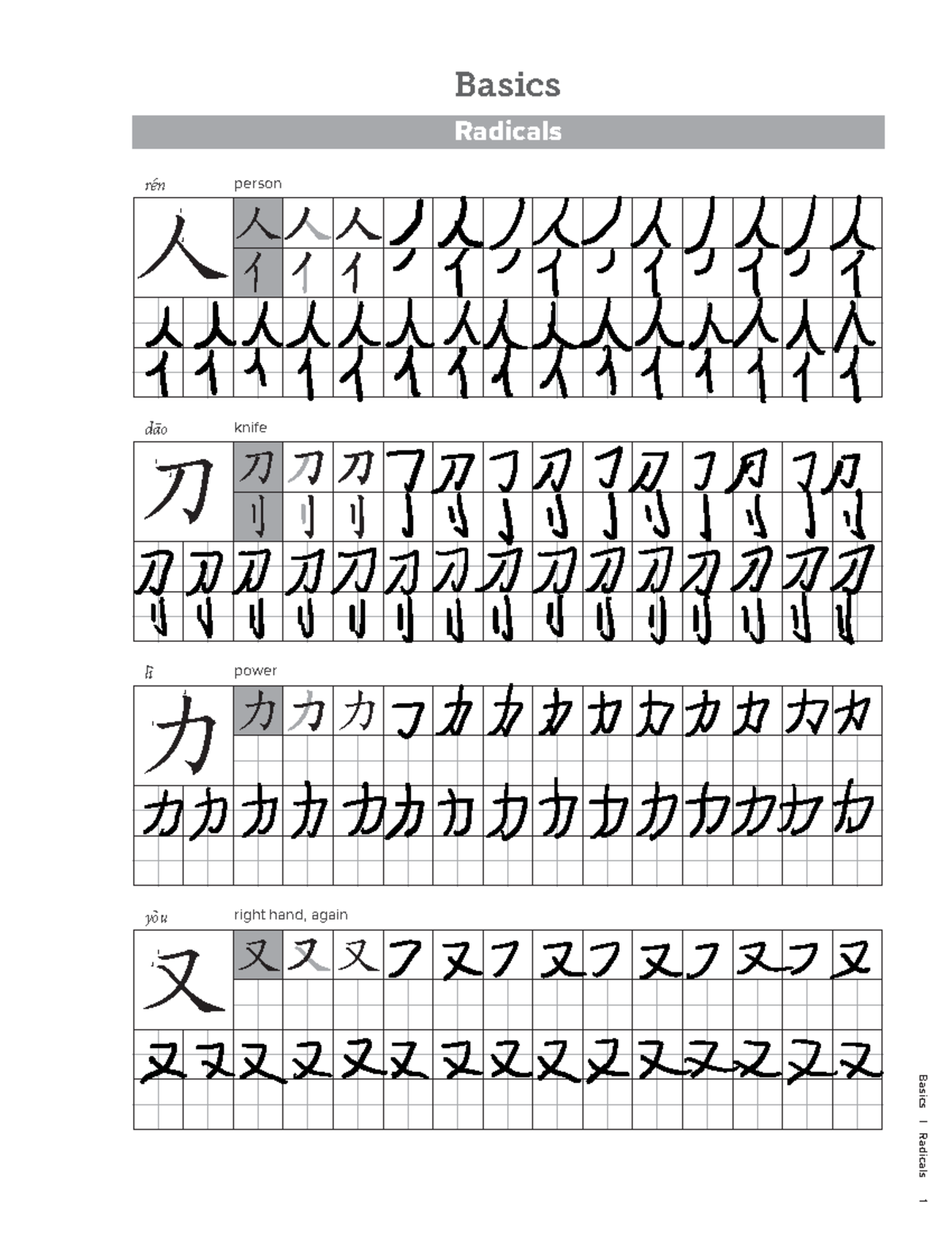 Radicals practice - hw answers - Basics | Radicals 人 人 亻 刀 rén person ...