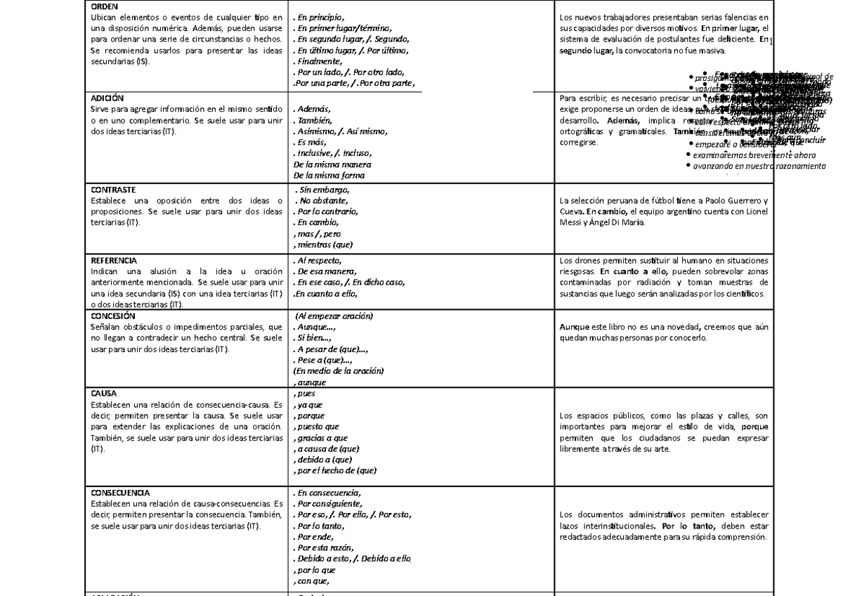 Textos 1 - Tabla de conectores l%C3%B3gicos (3) 2123787694 - 1 ORDEN ...