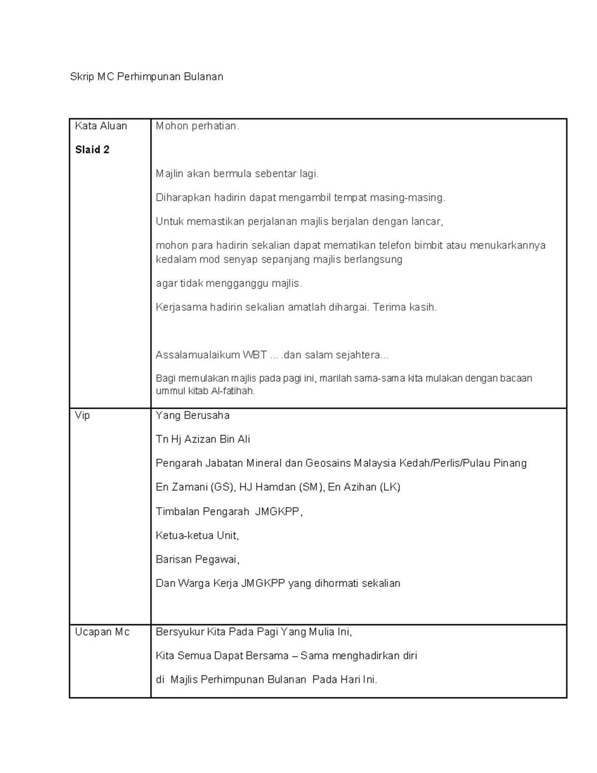 Skrip Mc JAN24 - Skrip MC Perhimpunan Bulanan Kata Aluan Slaid 2 Mohon ...