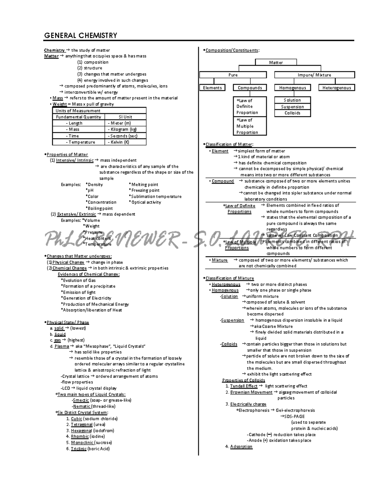 General Chemistry - GENERAL CHEMISTRY Chemistry the study of matter ...