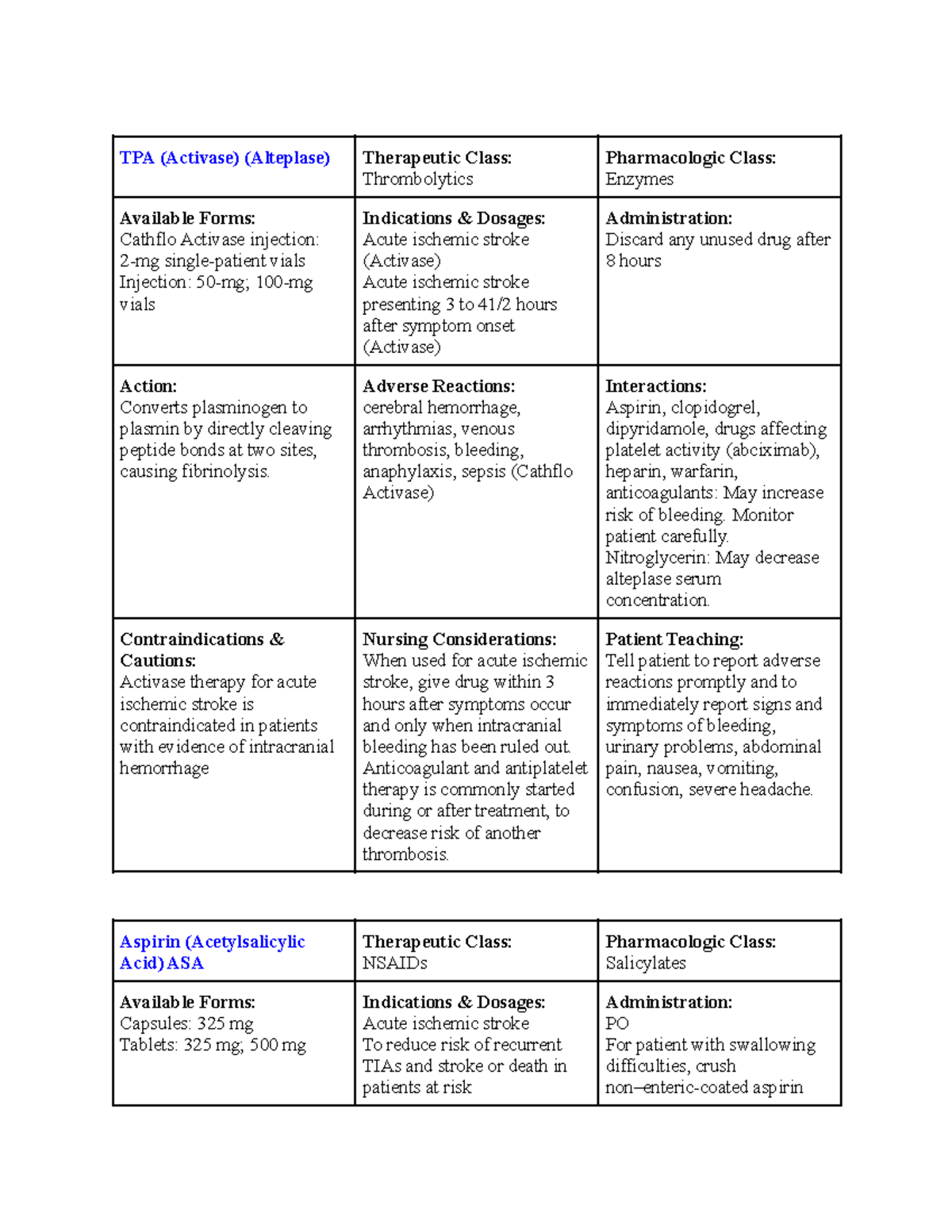 Basic Nursing Medications - TPA (Activase) (Alteplase) Therapeutic ...
