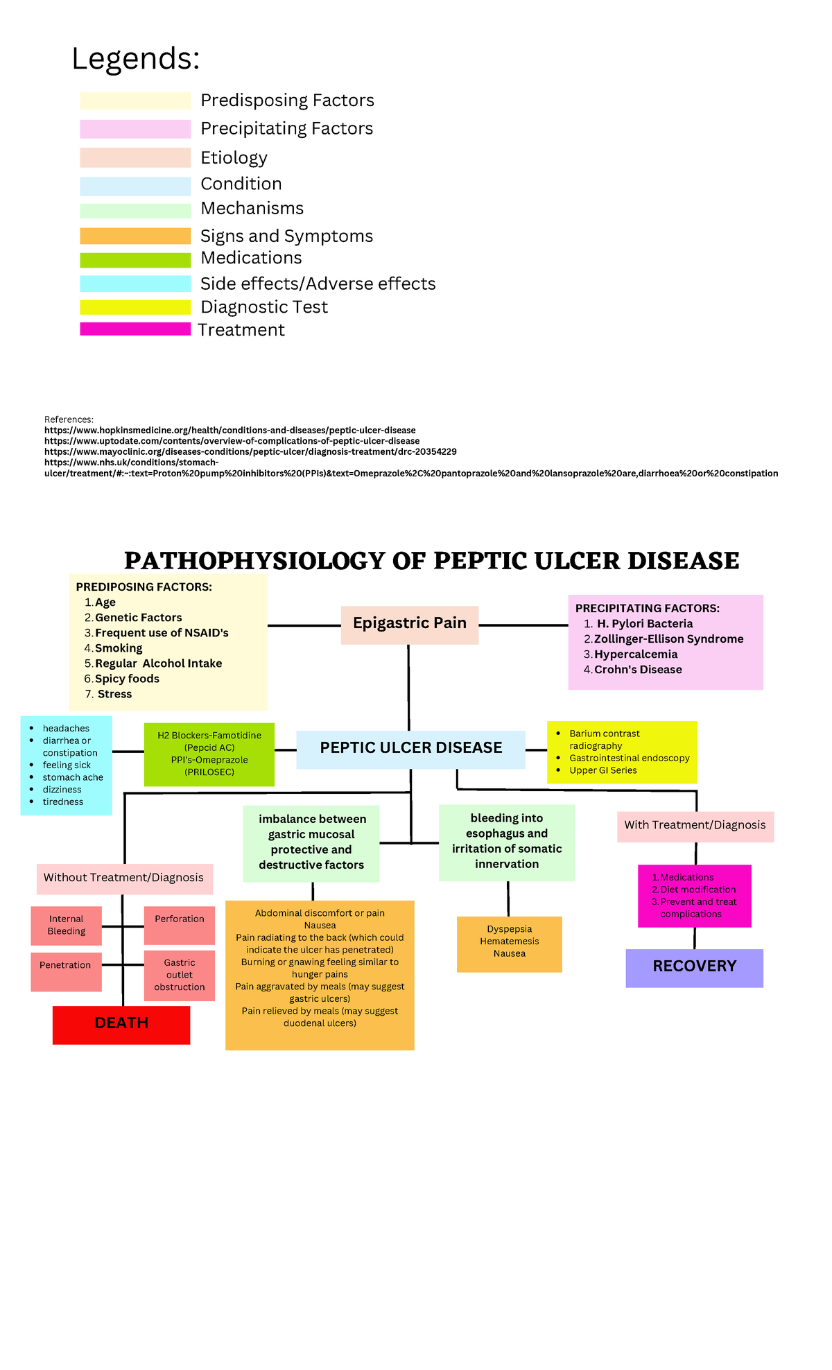 Pdf 20240529 130211 0000 - Legends: Predisposing Factors Precipitating ...