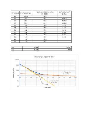 Lesson Plan ECW557 Sem Oct 2023 - Prepared by ZZMZ LESSON PLAN (SEMESTER OCT 2023 – FEB 2024 ...