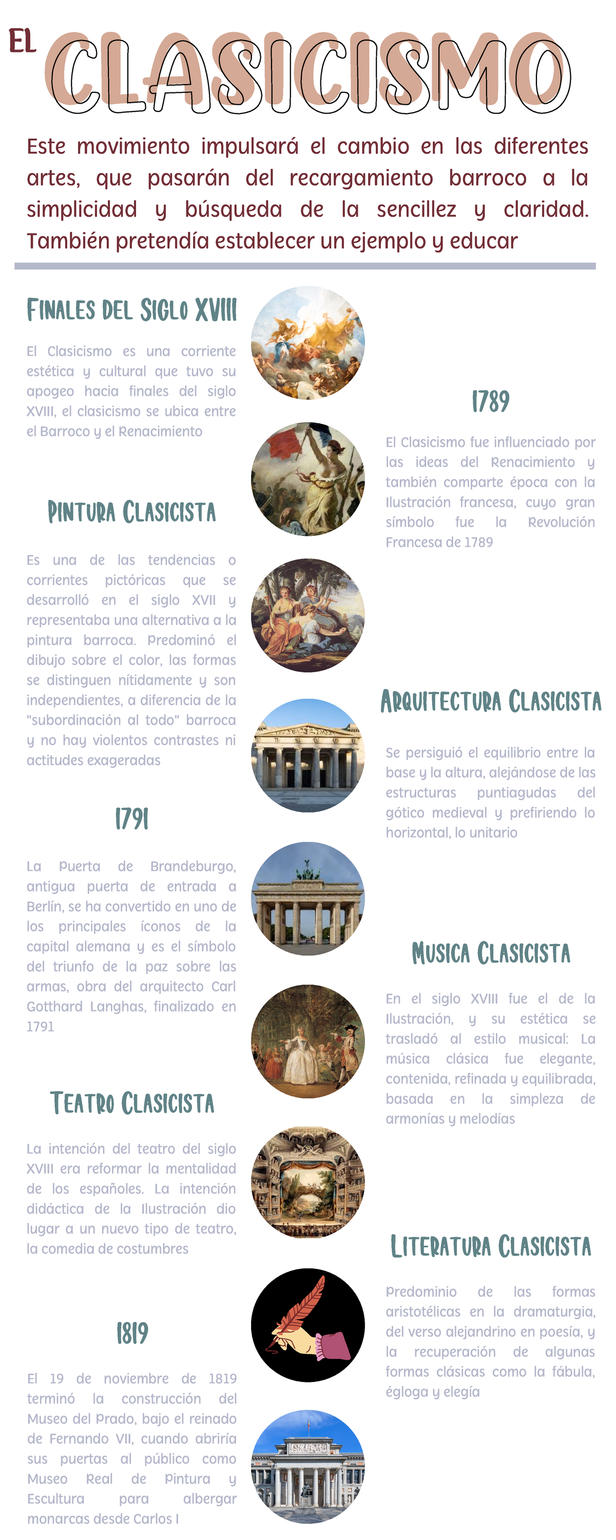 53. El Clasicismo - Apuntes de historia del arte ...