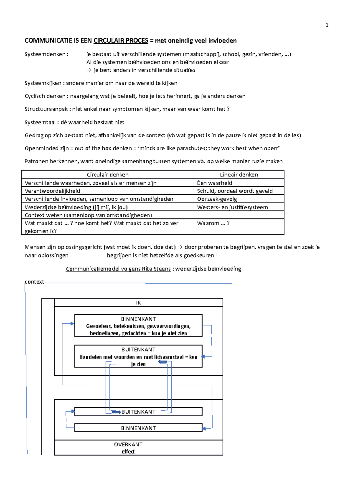 Samenvatting 1ste kwartaal - COMMUNICATIE IS EEN CIRCULAIR PROCES = met ...