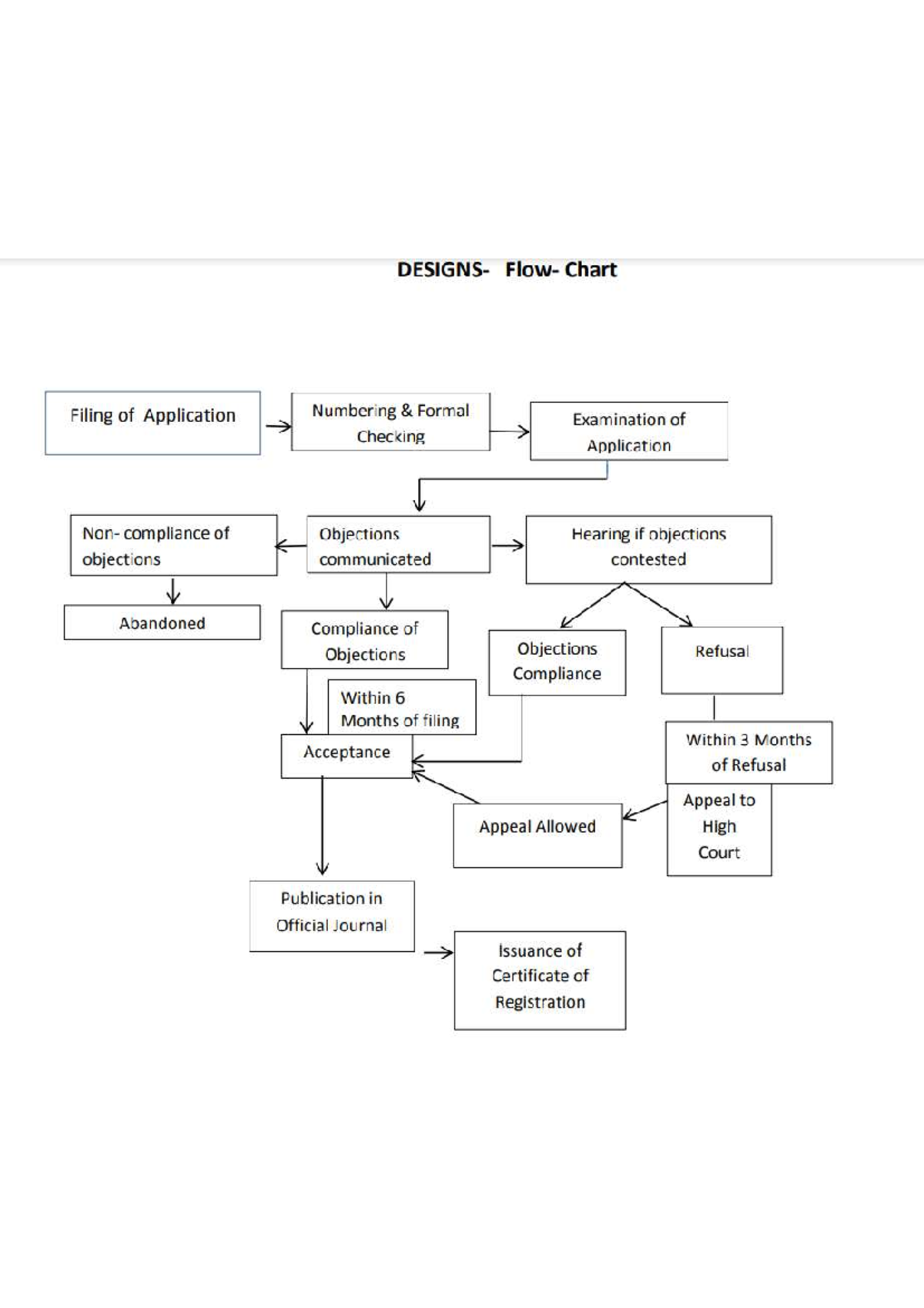 Design-Workflow - Design-Workflow - Chart Filing of Application ...