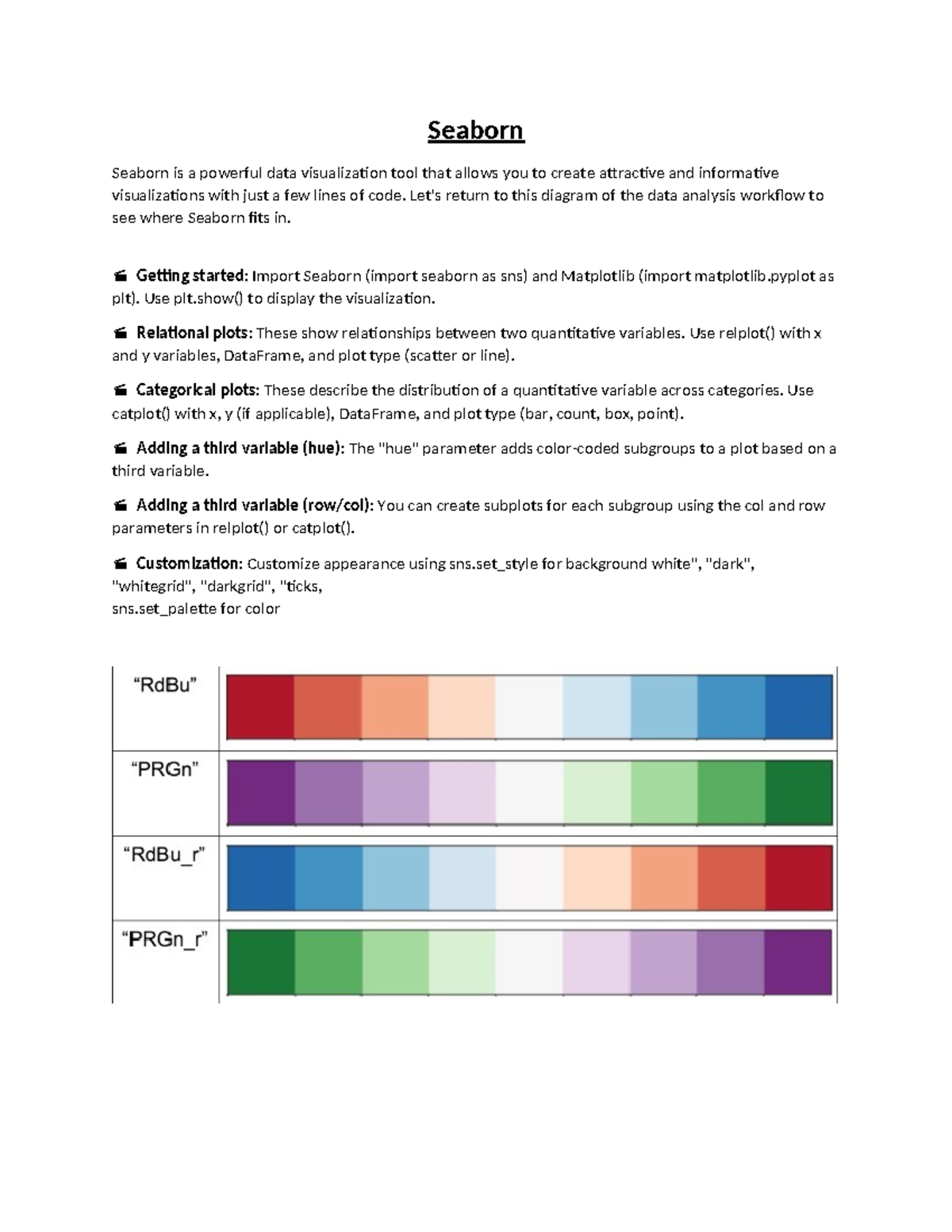 Seaborn - ,,,,,,,,,,,,,,,,,, - Seaborn Seaborn is a powerful data ...
