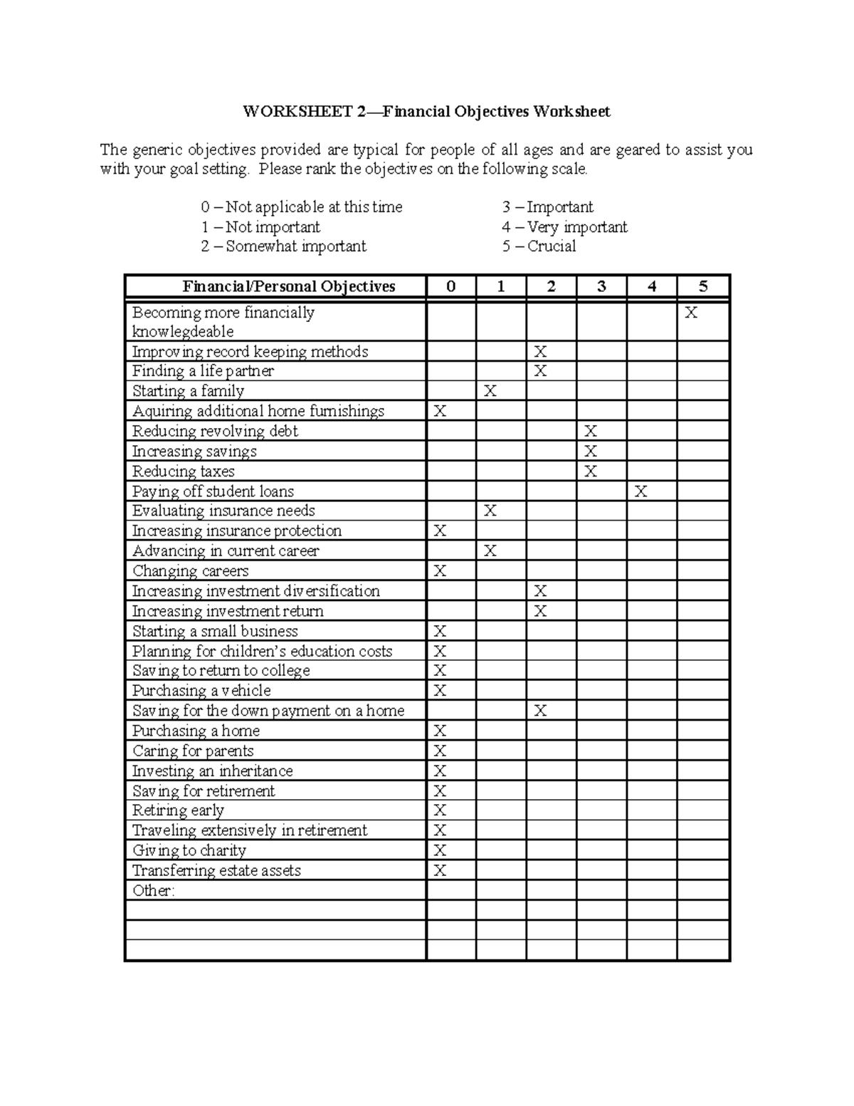 FIN-250 W2 Milestone 1 - WORKSHEET 2—Financial Objectives Worksheet The ...