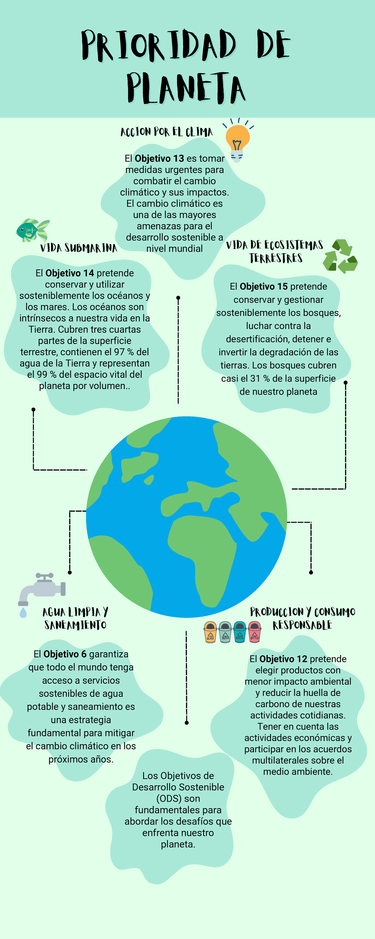 Infografía Cuidado del Medio Ambiente Moderno Verde ...