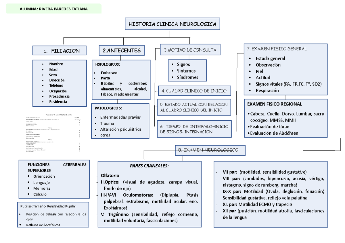 MAPA HC Neurologica HIC - ALUMNA: RIVERA PAREDES TATIANA HISTORIA ...