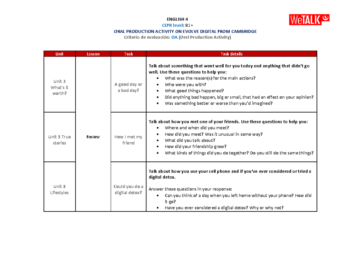 E4 Oral Production Activity - ENGLISH 4 CEFR level: B1+ ORAL PRODUCTION ...