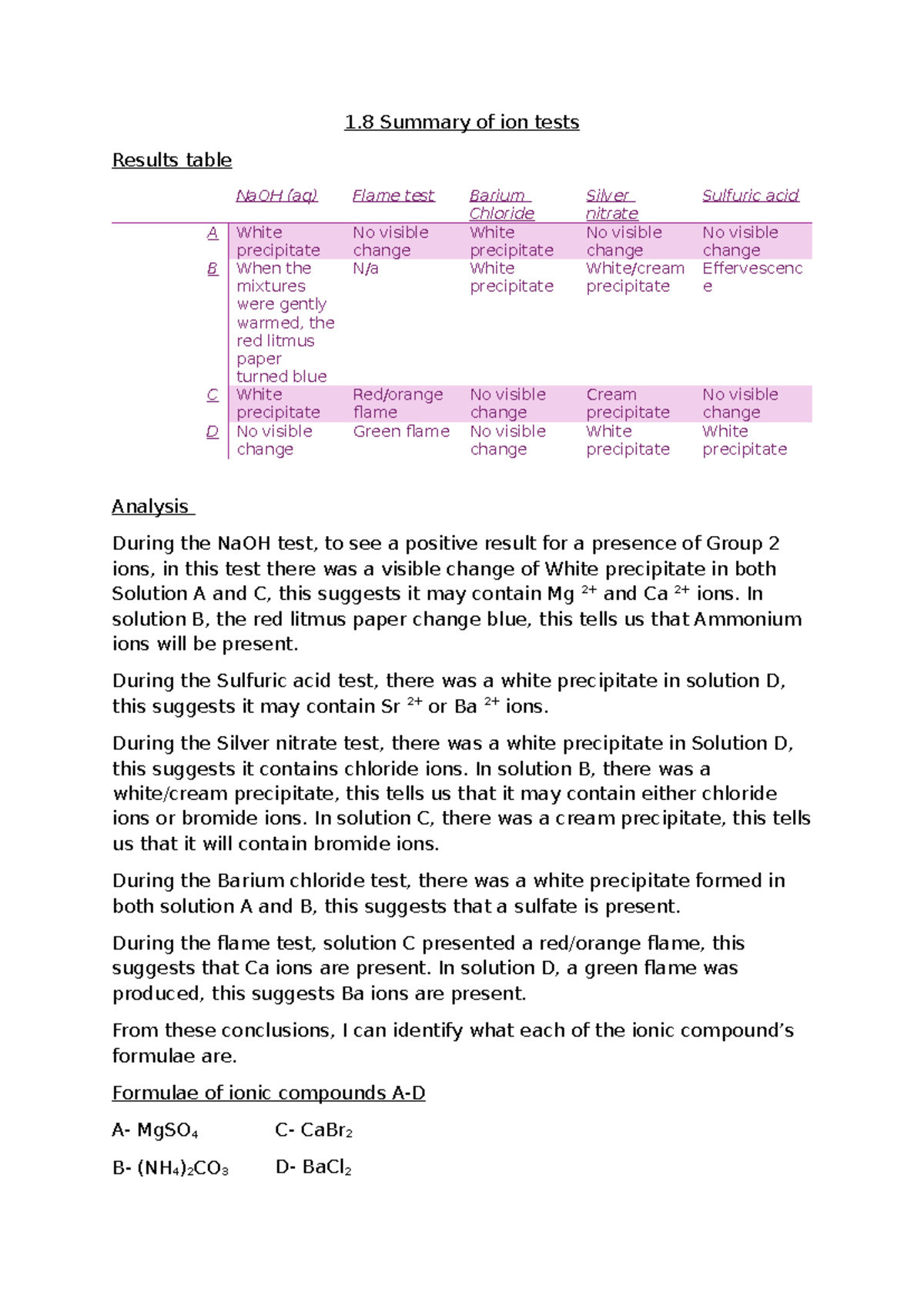 1.8. summary of ions tests - 1 Summary of ion tests Results table NaOH ...