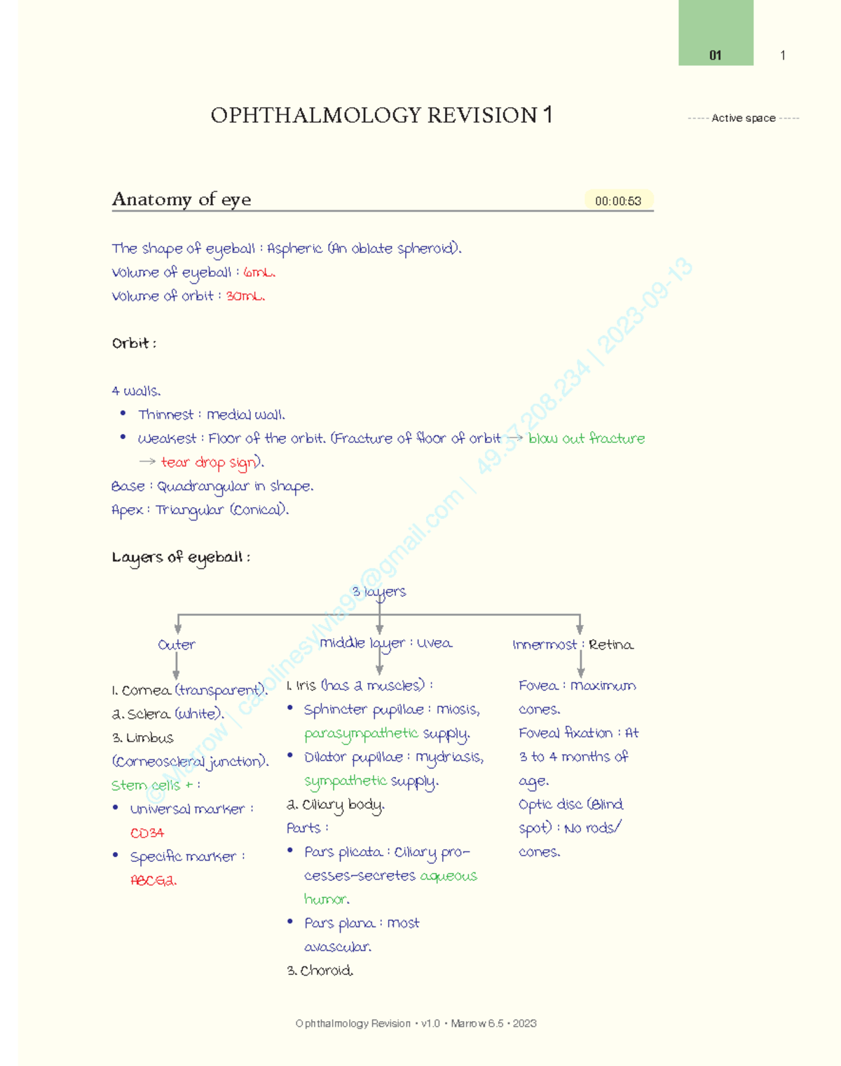 Ophthalmology Revision E6 - Volume of eyeball : 6mL. Volume of orbit ...