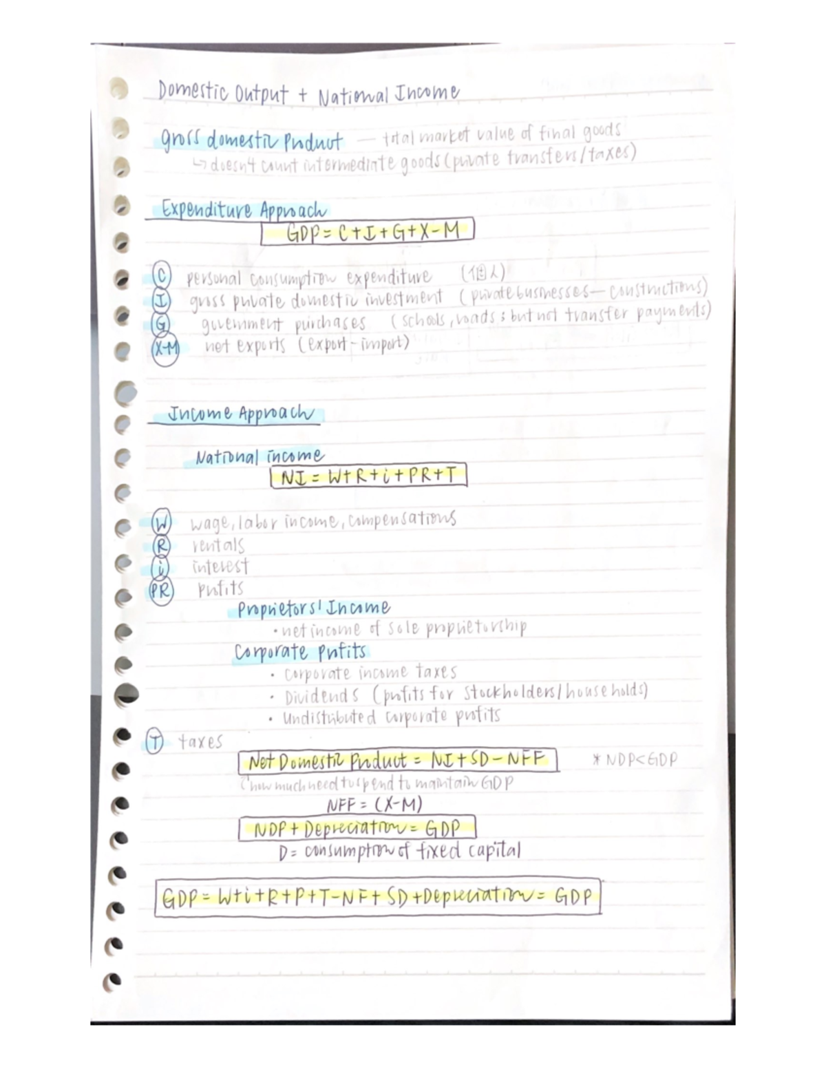 Domestic Output - GDP, Income approach, Nominal GDP vs real GDP ...