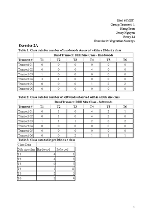 Animal Behavior Lab Report - Lab Report: Animal Behavior Group: 6B ...