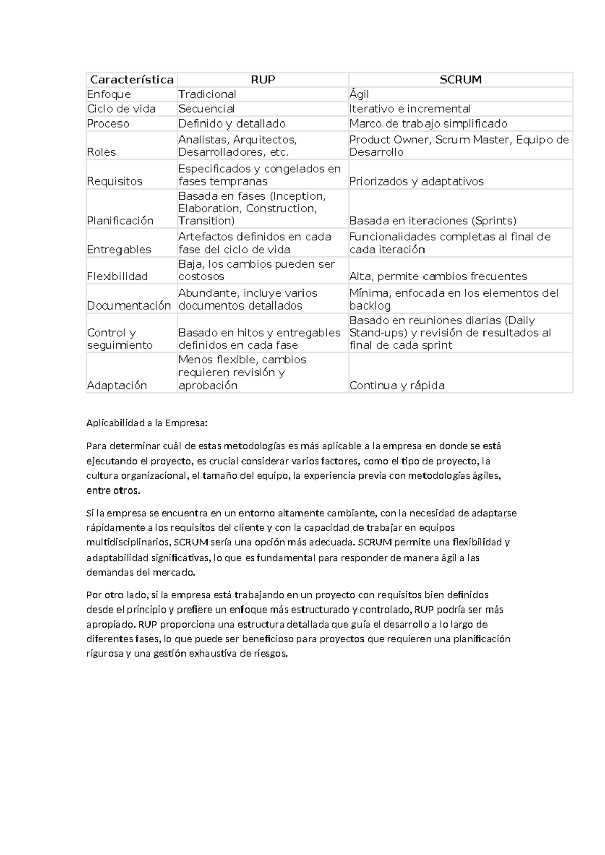 Cuadro comparativo Cuadro comparativo SCRUM vs. RUP - Característica ...