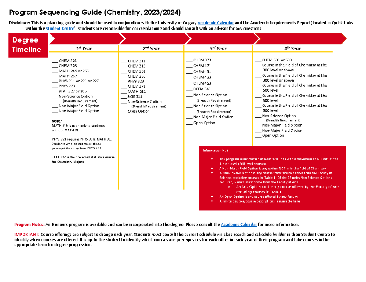 CHEM BSc Recommended Degree Sequence F23 - 1 st Year 2 nd Year 3 rd Year 4 th Year ___ CHEM 201 ...