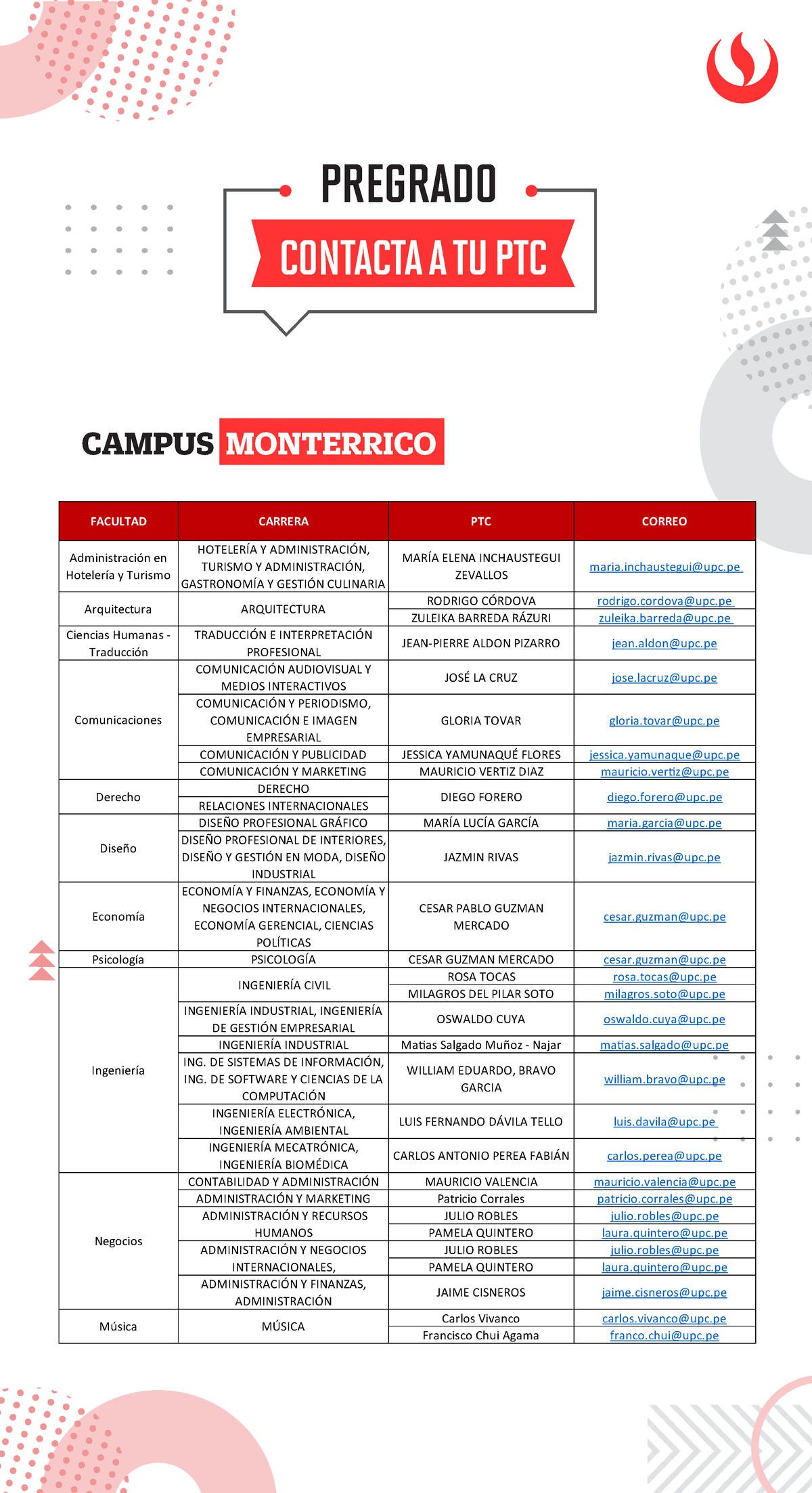 Contacta a tu PTC - pregrado - CONTACTA A TU PTC PREGRADO CAMPUS ...
