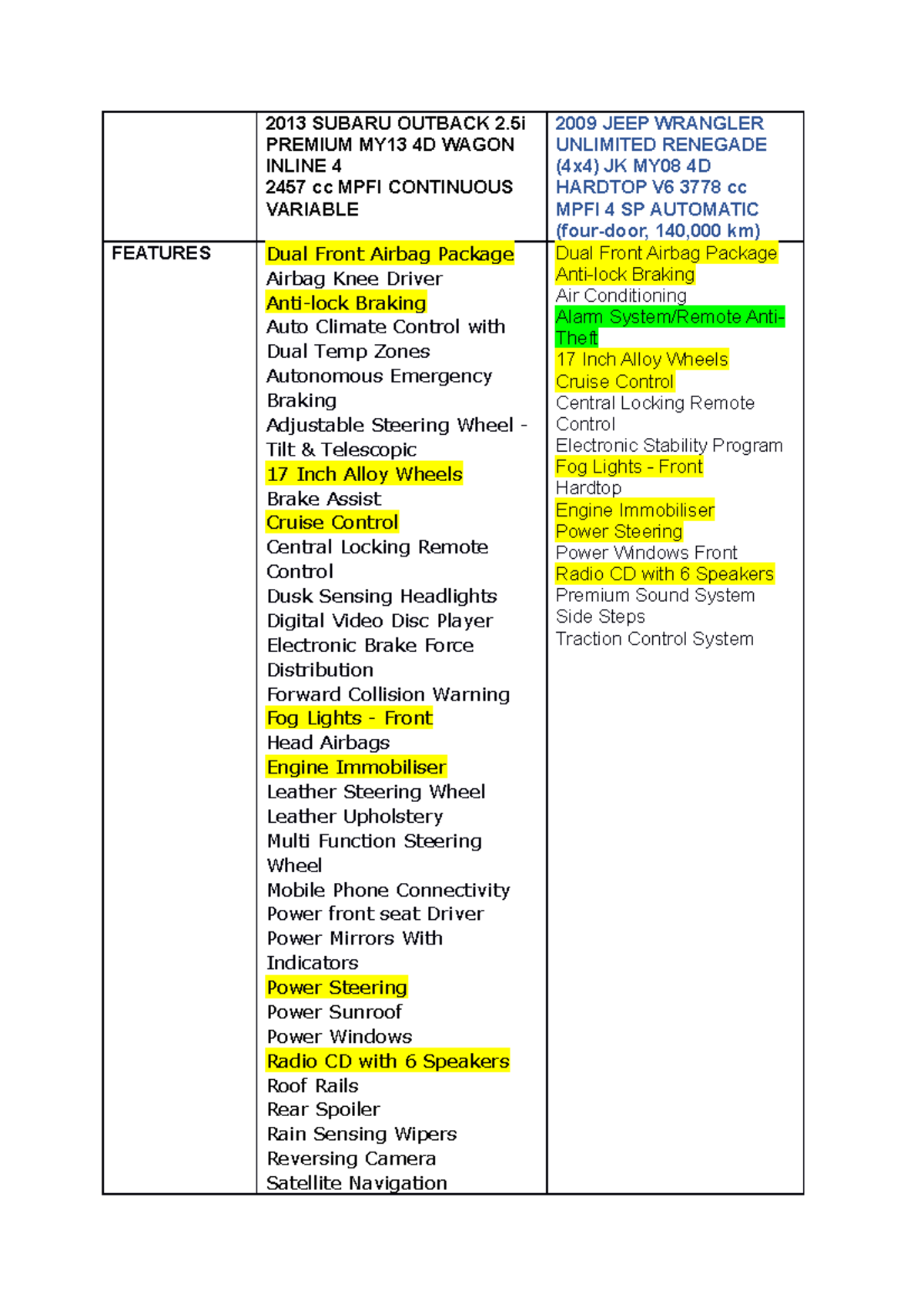 weekly buyer notes - 2013 SUBARU OUTBACK 2 PREMIUM MY13 4D WAGON INLINE ...
