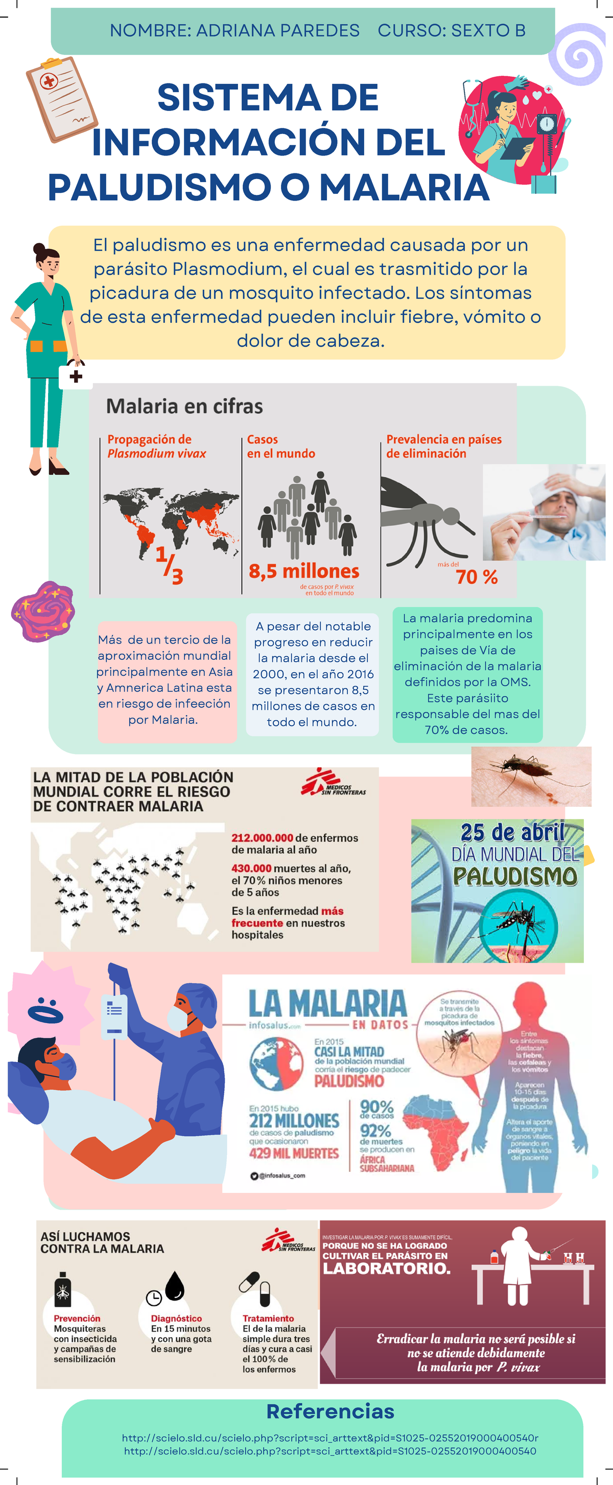 Sistema DE Información DEL Paludismo O Malaria- Infografía - El ...
