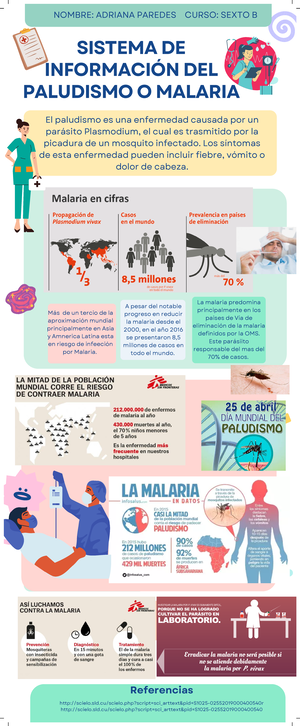 Generalidades DEL Paludismo O Malaria- Infografía - GENERALIDADES DEL PALUDISMO O MALARIA El ...