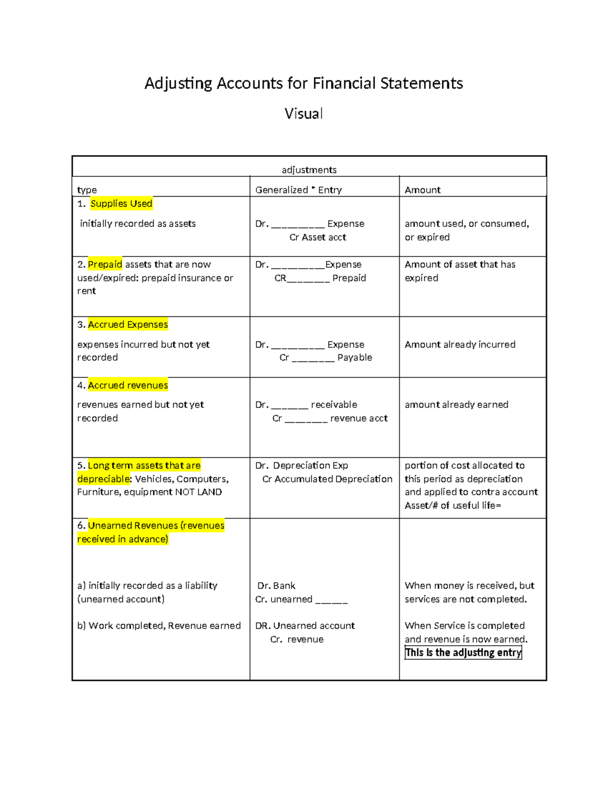 Adjusting Entries Visual Updated - Adjusting Accounts for Financial ...