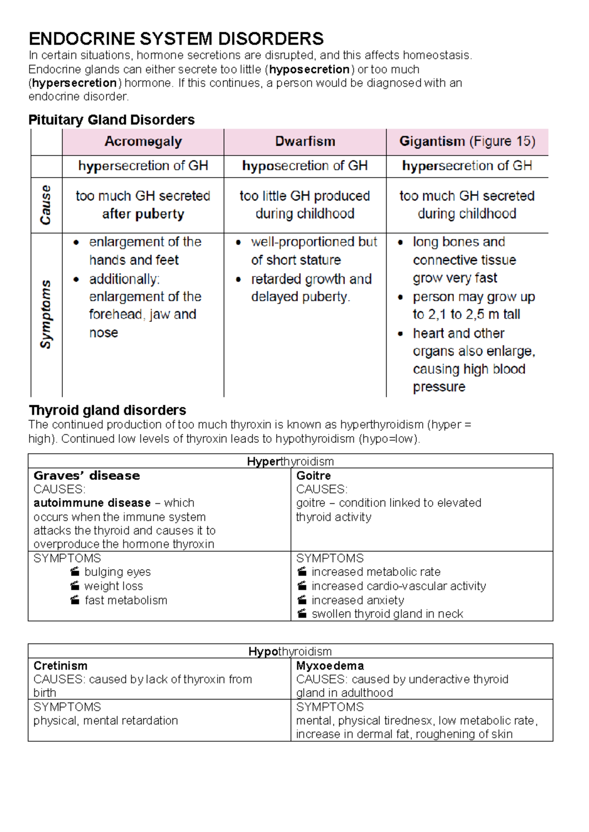 Endocrine System Disorders Endocrine System Disorders In Certain