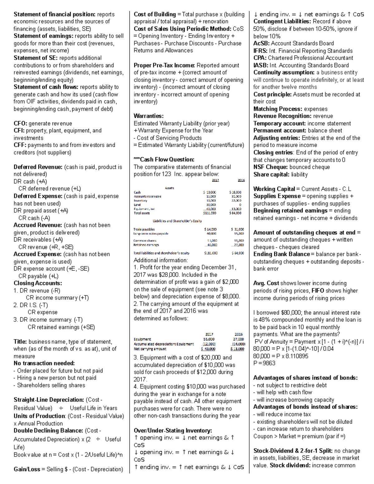 Exam Formula Sheet - Study Aid - Statement of financial position ...