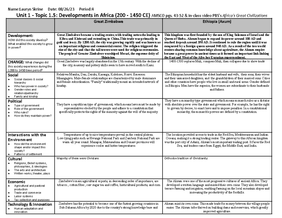 copy of 1 Topic 1.5 State Building in Africa 1200-1450 - Name:Lauryn ...