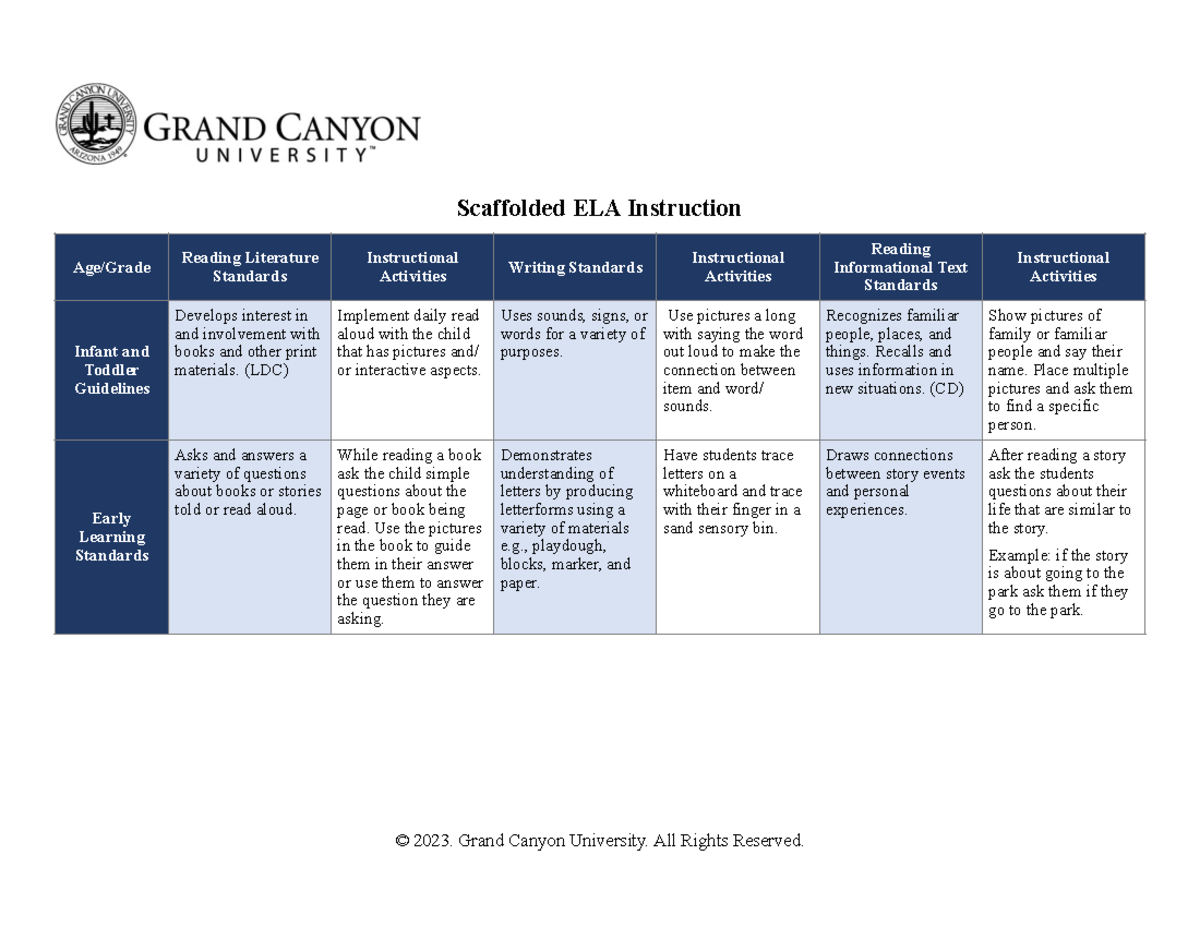 Scaffolded ELA Instruction - Scaffolded ELA Instruction Age/Grade ...