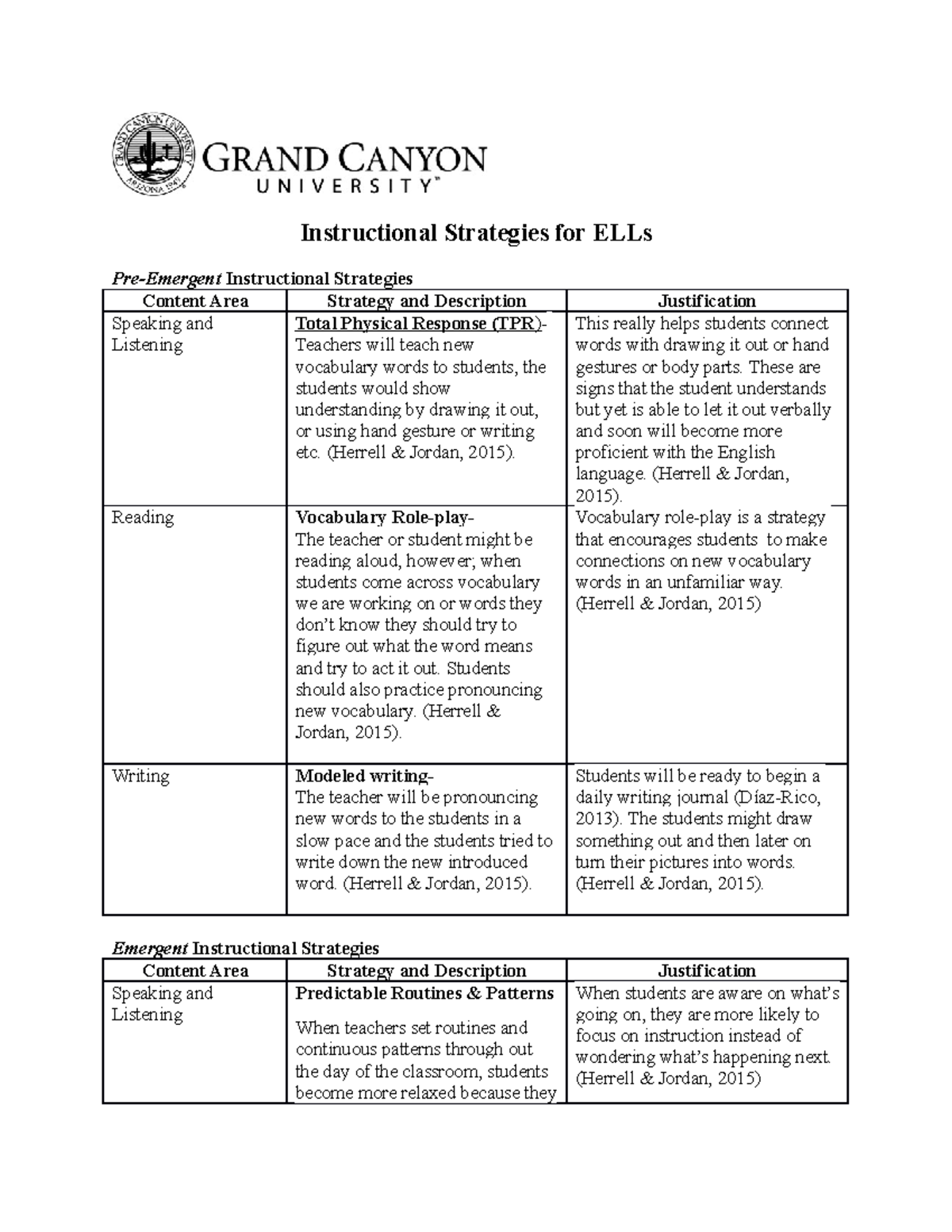 Revised - Instructional Strategies for ELLs Pre-Emergent Instructional ...