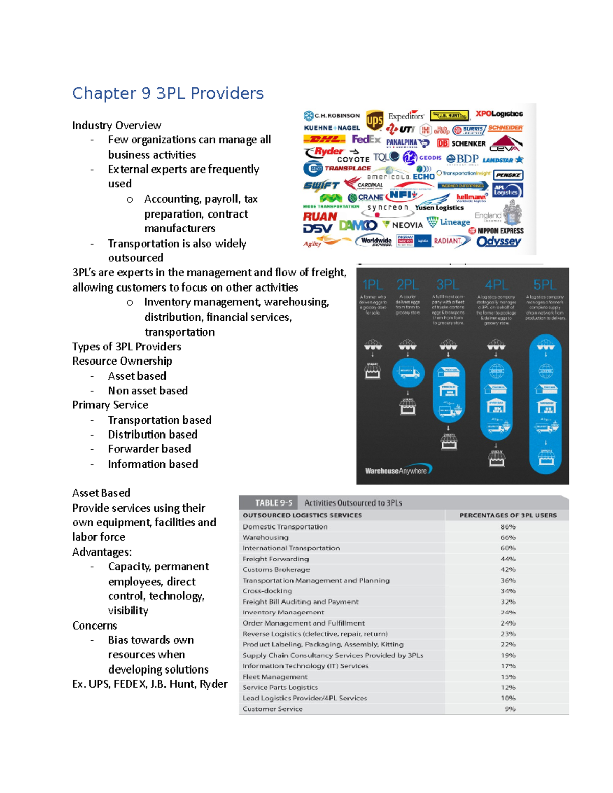 Chapter 9 SCMN 3720 - Lecture notes and presentation notes, Ladonna ...