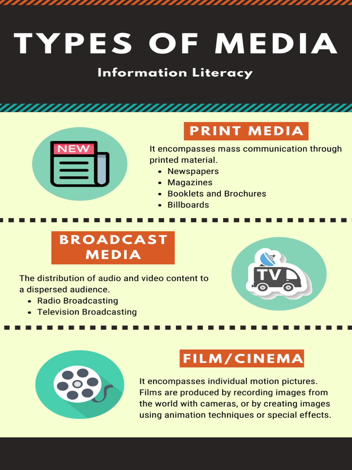 MIL Infographics An Activity Regarding Different Types Of Media mil-infographics-an-activity-regarding-different-types-of-media