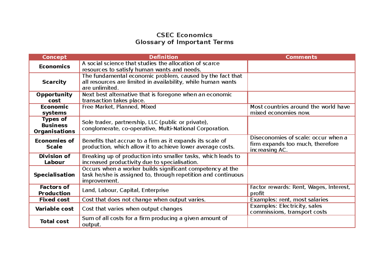 266299932 CSEC Economics Glossary - CSEC Economics Glossary of ...