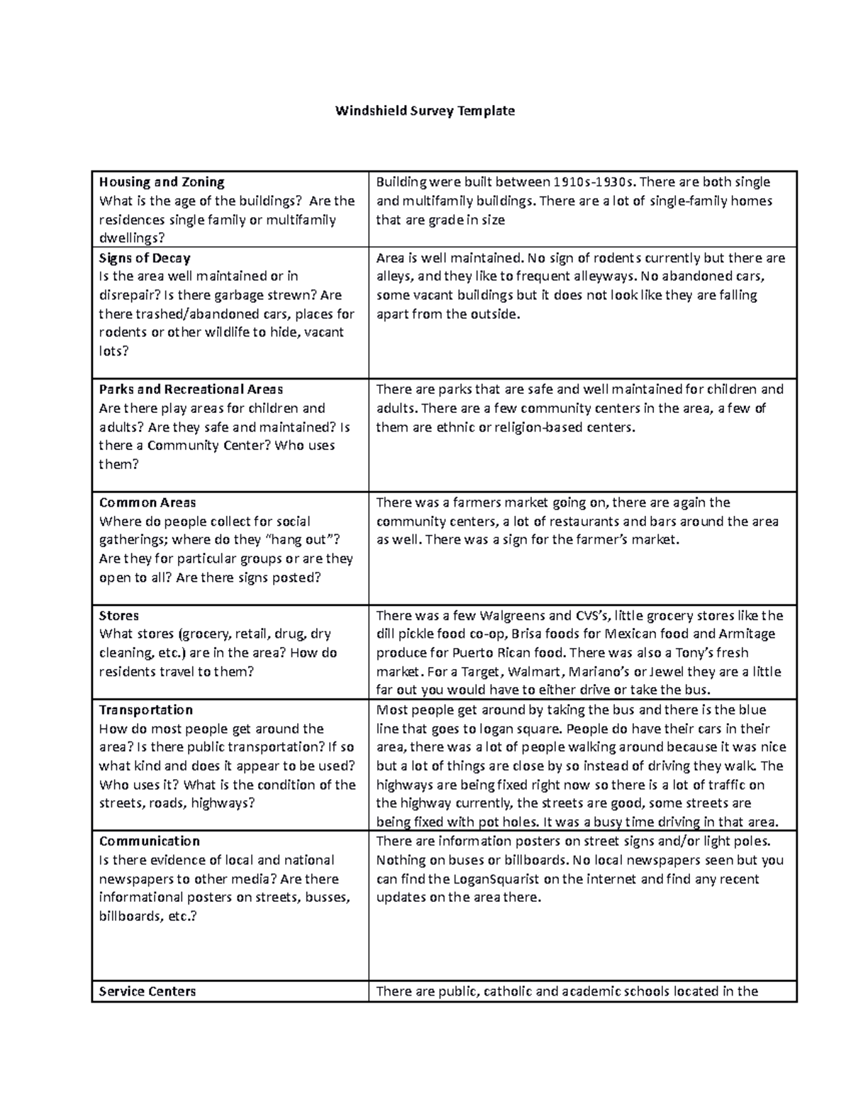 Windshield Survey - There are both single and multifamily buildings ...