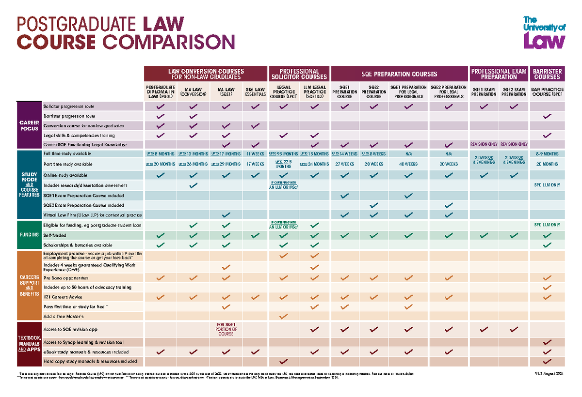 Pdf study pg-law-course-comparison-matrix - LAW CONVERSION COURSES FOR ...