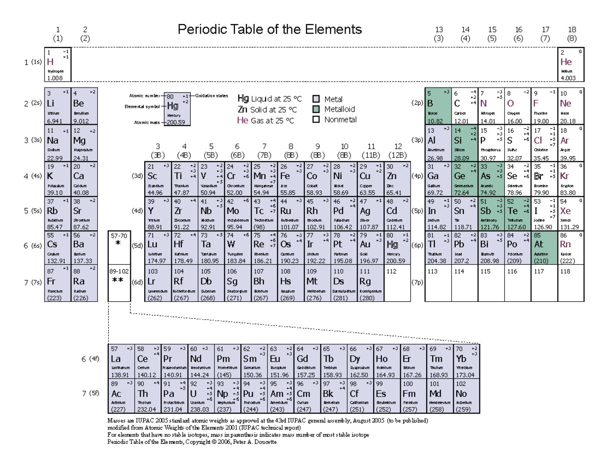 Periodic-table-advanced - 57 58 59 60 61 62 63 64 65 66 67 68 69 70 La ...