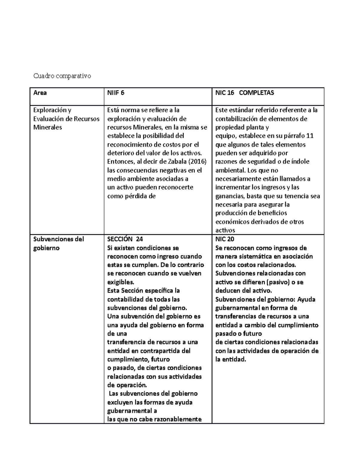 Miguel Guerrero - sus - Cuadro comparativo Area NIIF 6 NIC 16 COMPLETAS ...