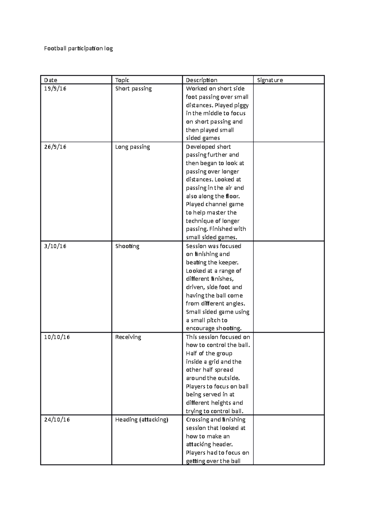 Football participation log - BFBL620 - Westminster - Studocu