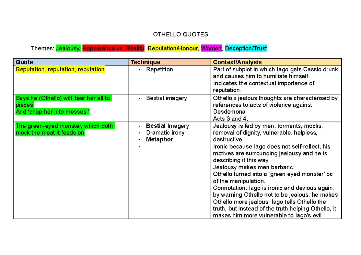 Othello Prelim Quotes - OTHELLO QUOTES Themes: Jealousy, Appearance vs ...