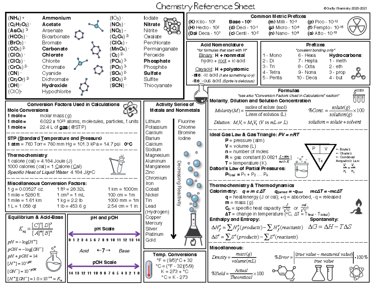 Chemistry Reference Sheet - Equilibrium & Acid-Base pH = − log[H ...