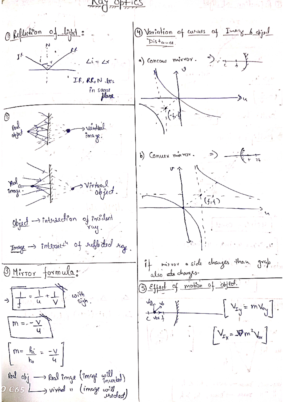 Ray optics short notes JEE Advanced - Kay optics I Refliction of light ...