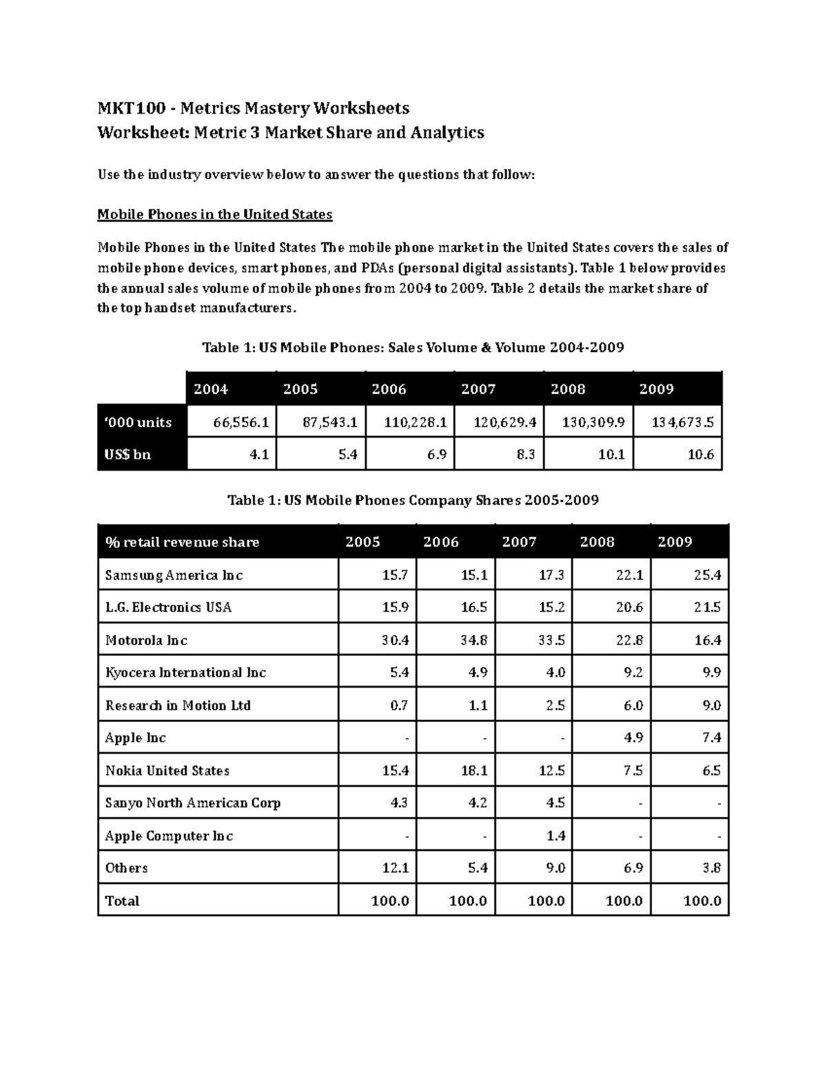 Metrics 3 Market Share and Analytics Worksheet - MKT100 - Metrics ...