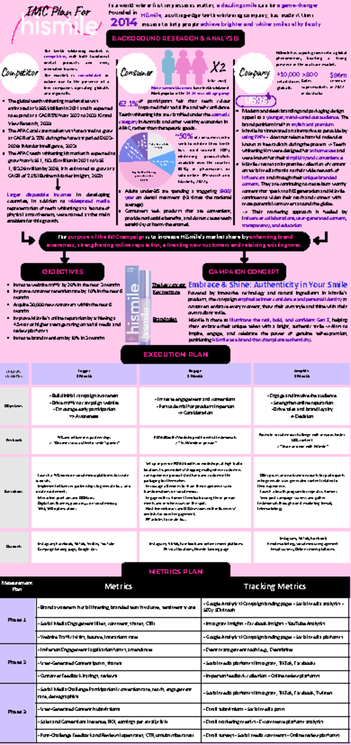 Le Phuong Nghi HO (48007021) - A3 - IMC Campaign - Infographic - 3 PHASES 3 MONTHS 1 Month ...