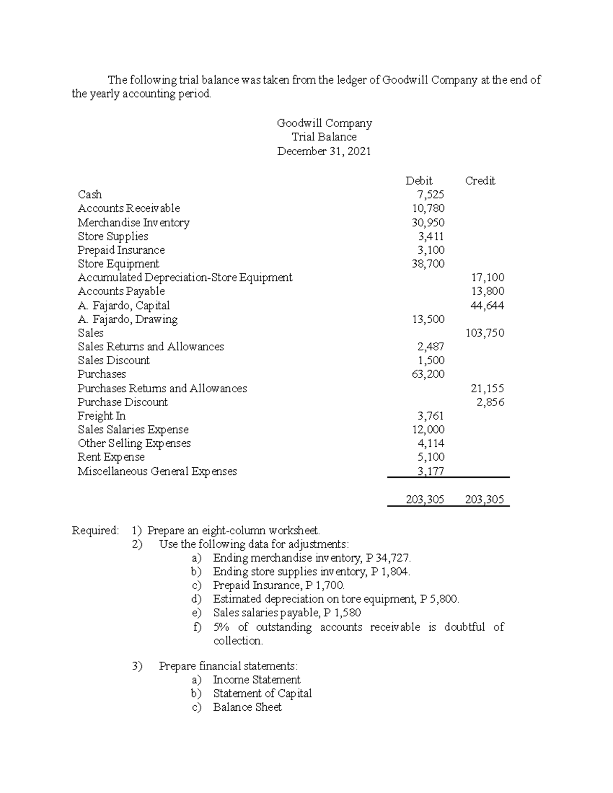 Worksheet-exercise-Merchandising-Goodwill-Company - The following trial ...